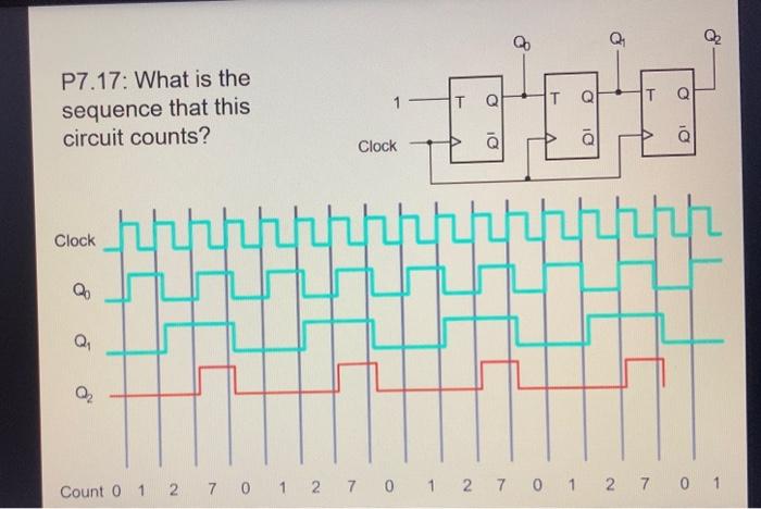 Solved P7.17 : What is the sequence that this circuit | Chegg.com