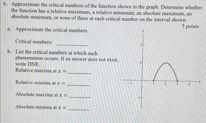 Solved 6. Approximate the critical numbers of the function | Chegg.com