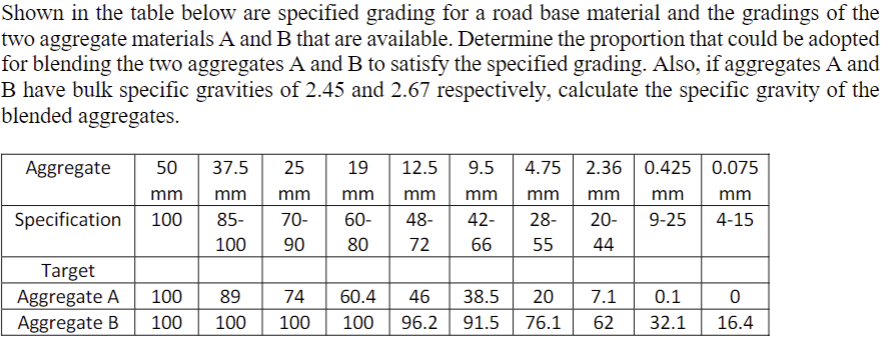 Solved Shown in the table below are specified grading for a | Chegg.com