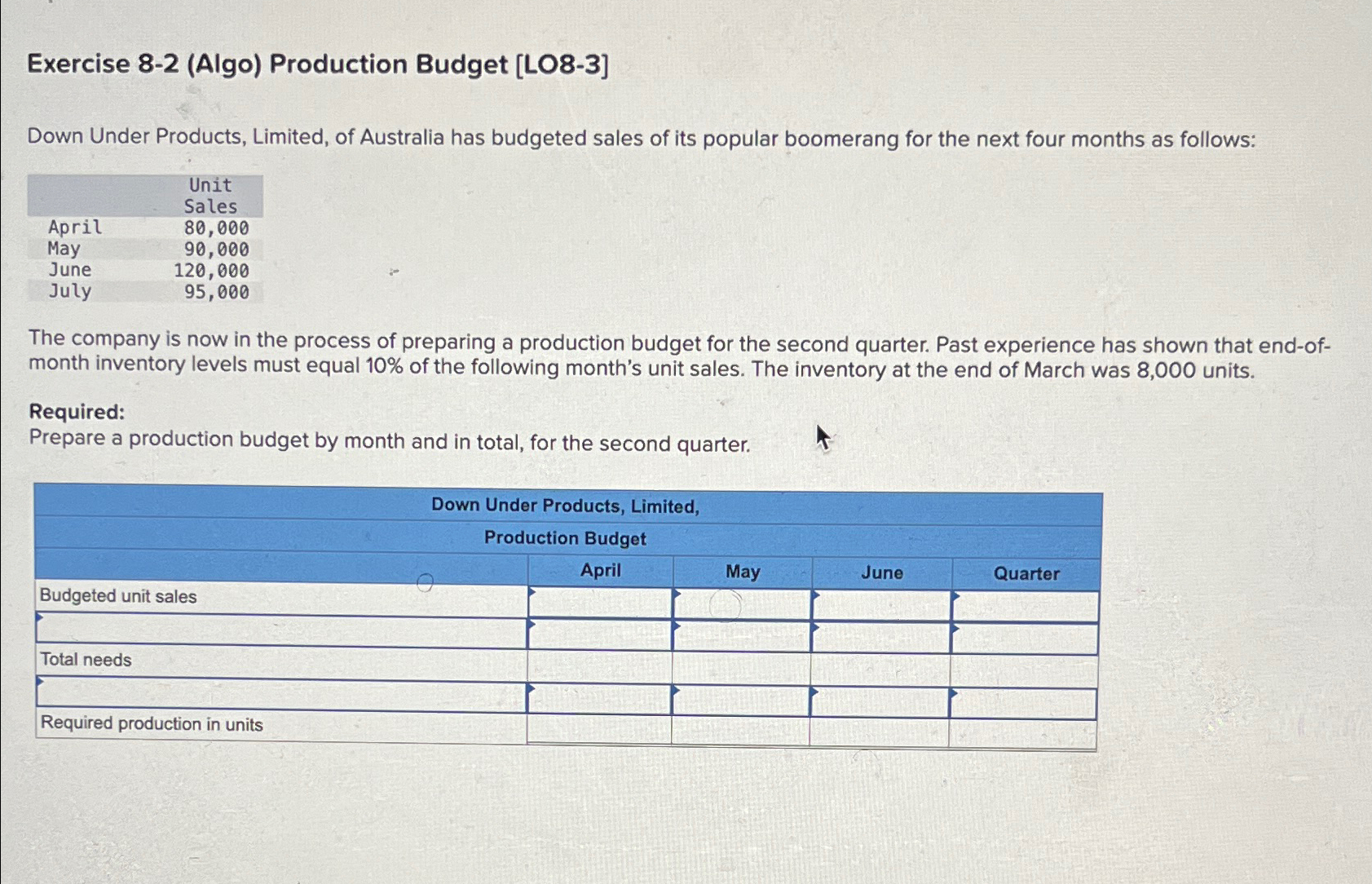 Solved Exercise 8-2 (Algo) ﻿Production Budget [LO8-3]Down | Chegg.com