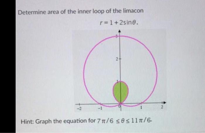 Solved Determine area of the inner loop of the limacon r=1+2 | Chegg.com