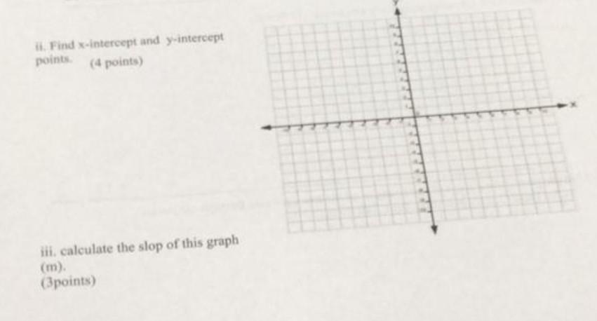 ii. Find x-intercept and y-intercept points. (4 | Chegg.com