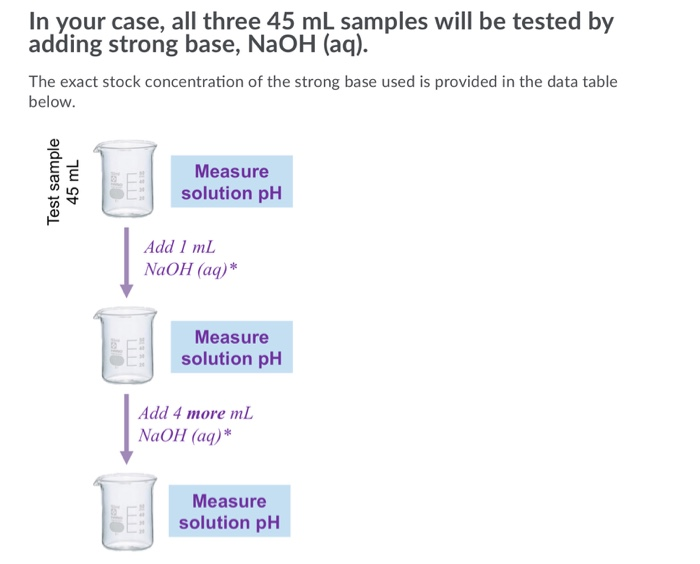 Solved Preparation Step 1: Literature Values In Experiment | Chegg.com