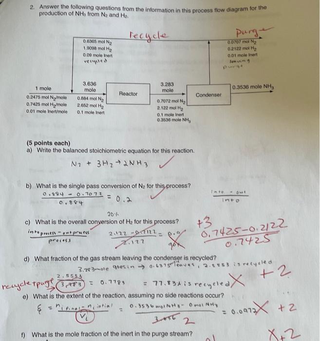 Solved 2. Answer the following questions from the | Chegg.com