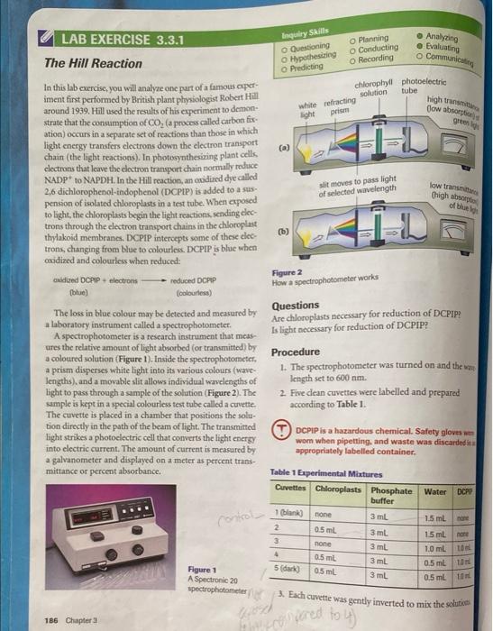 Solved LAB EXERCISE 3.3.1 The Hill Reaction In this lab | Chegg.com