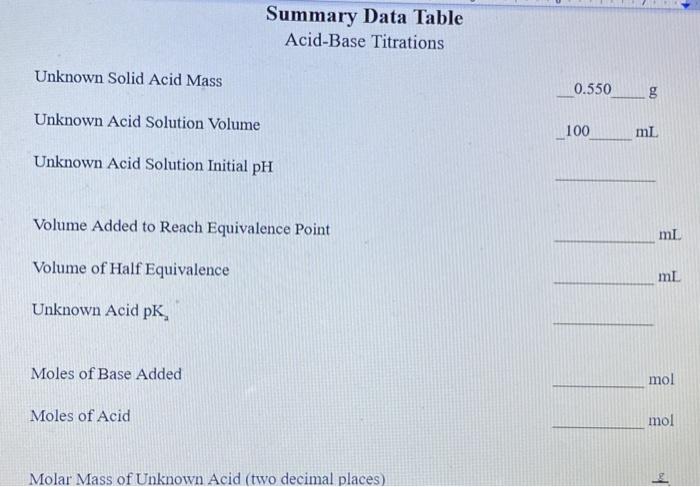 Solved Summary Data Table Acid-Base Titrations Unknown Solid | Chegg.com
