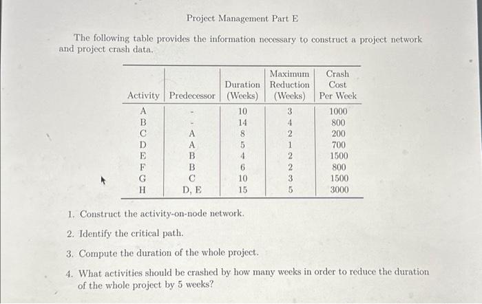 Solved Project Management Part E The following table | Chegg.com