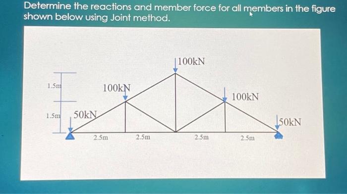 Solved Determine the reactions and member force for all | Chegg.com