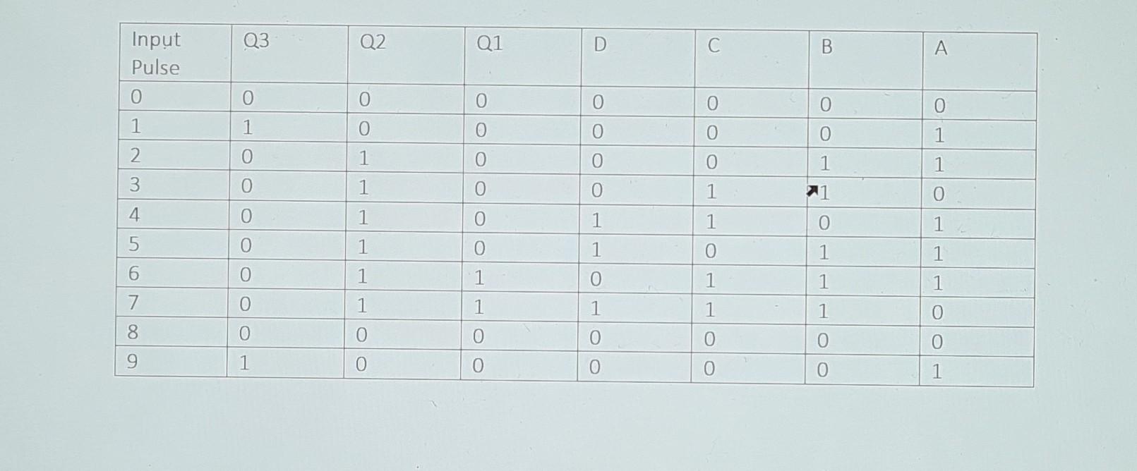 Solved how to work out the k maps for the truth table | Chegg.com