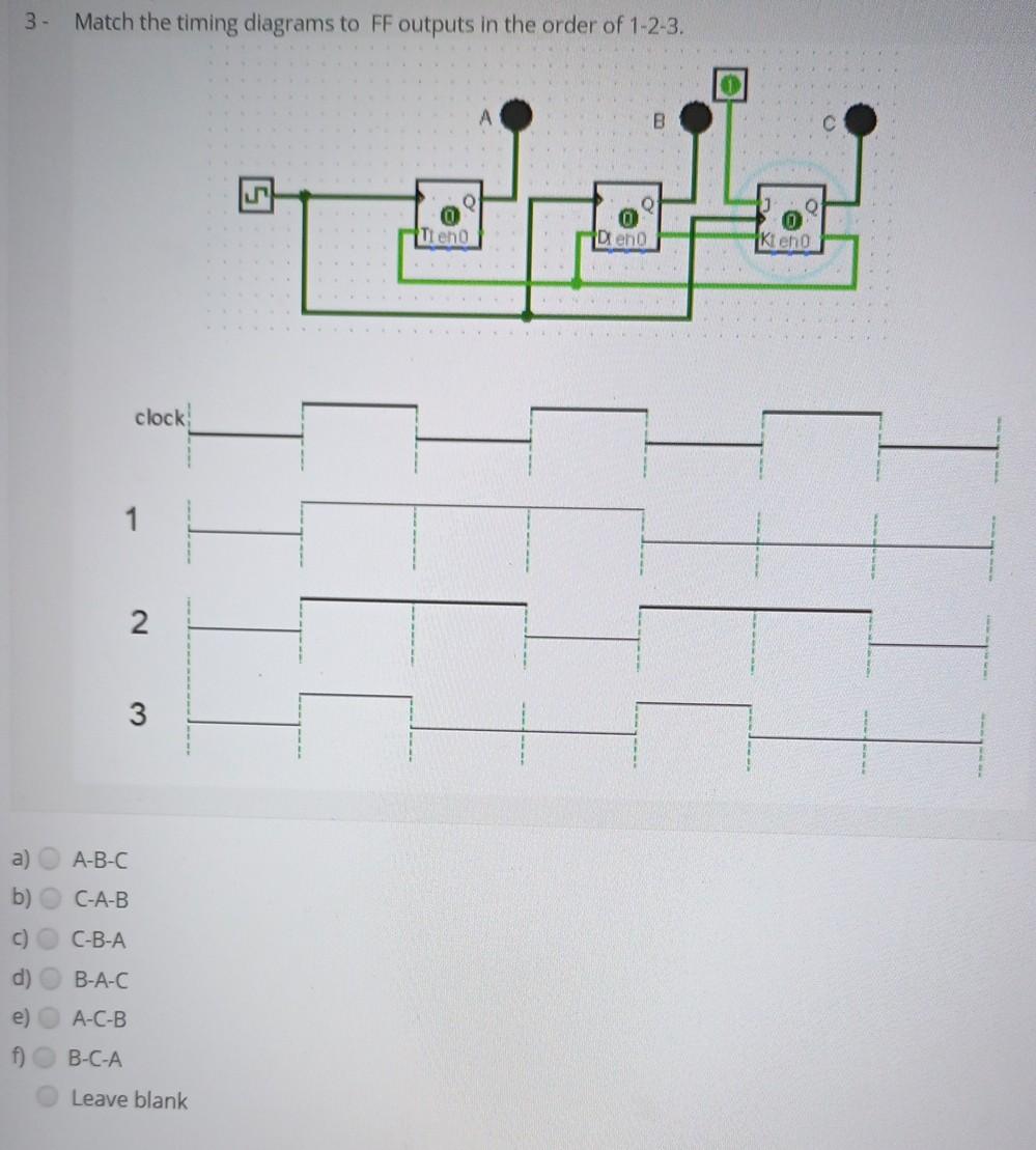 Solved 3- Match the timing diagrams to FF outputs in the | Chegg.com