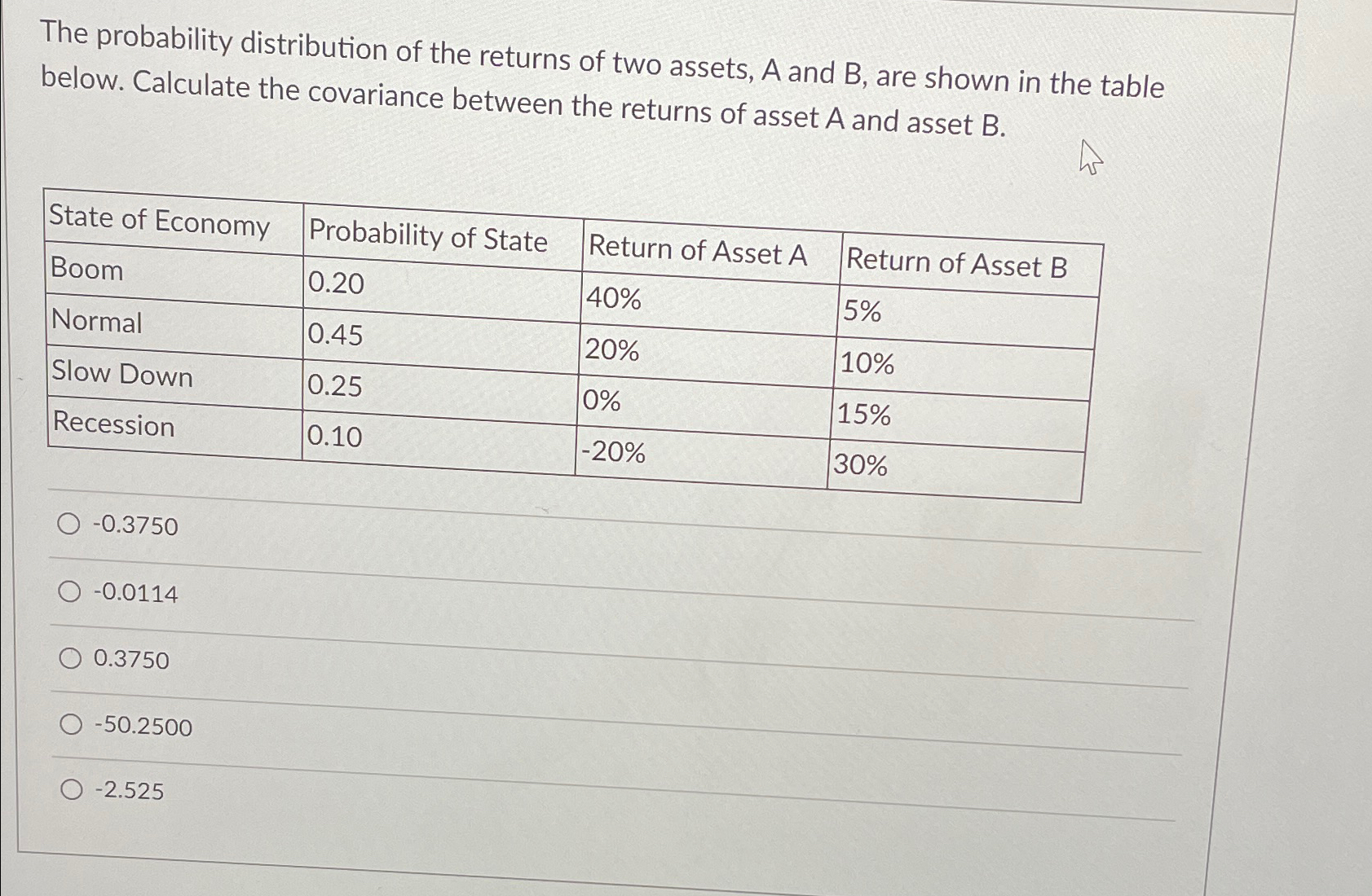 Solved The probability distribution of the returns of two | Chegg.com