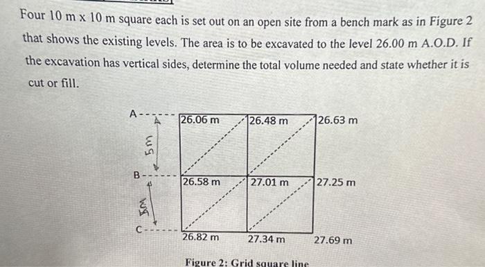 Solved Four 10 m×10 m square each is set out on an open site | Chegg.com