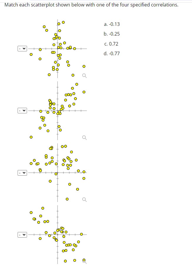 Solved Match each scatterplot shown below with one of the | Chegg.com