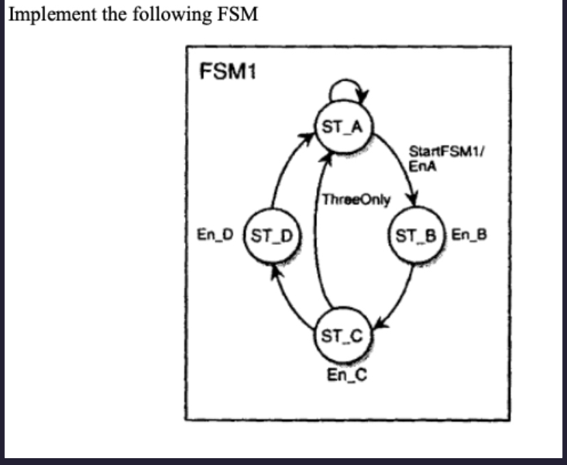 Implement the following FSM | Chegg.com Implement the following FSM | Chegg.com