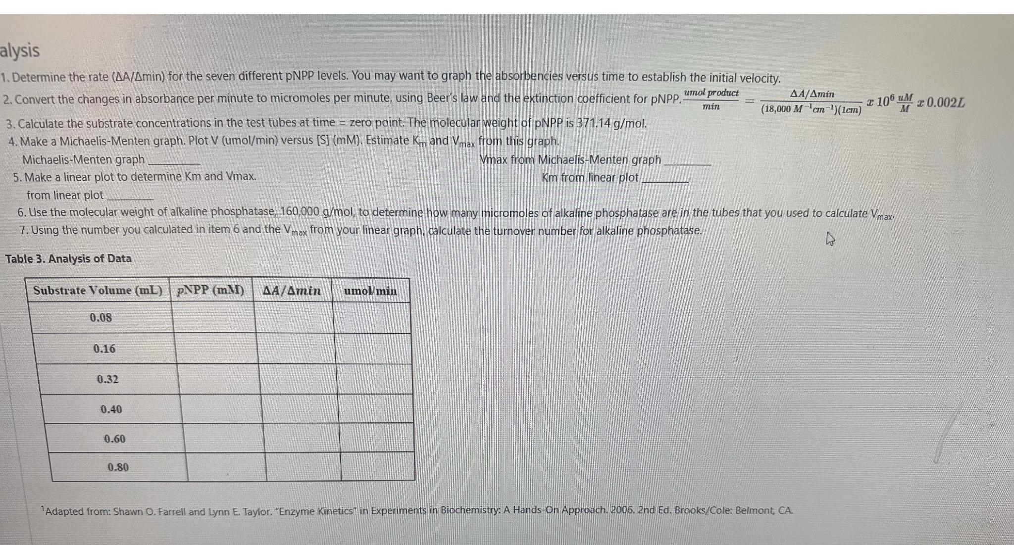 Solved Please answer each question and fill in the graph!! | Chegg.com