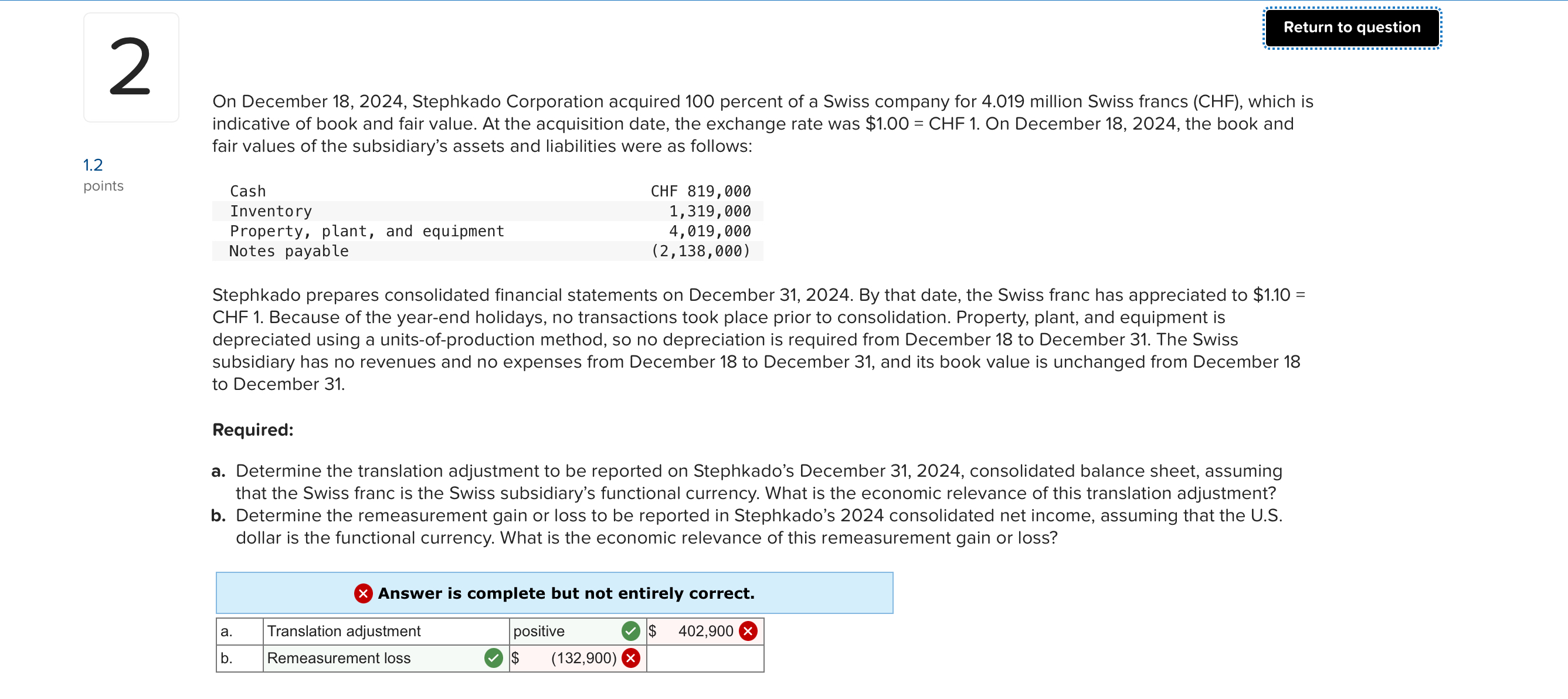 Solved On December 18, 2024, ﻿Stephkado Corporation acquired | Chegg.com