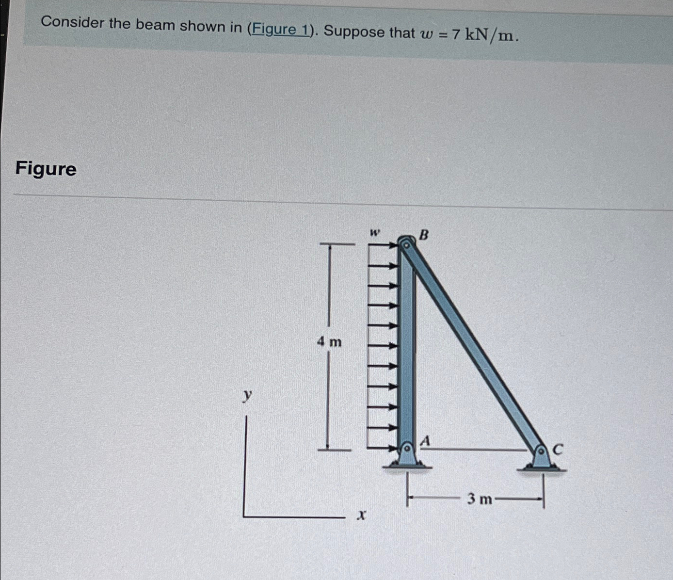 Consider the beam shown in (Figure 1). ﻿Suppose that | Chegg.com