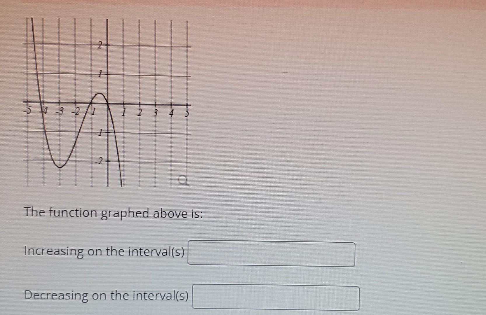 Solved The function graphed above is: Increasing on the | Chegg.com