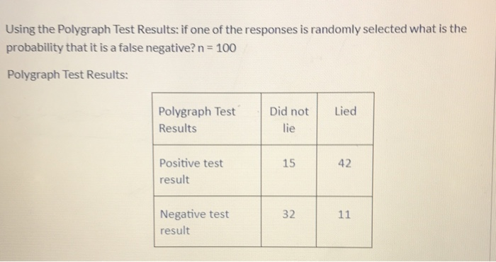 Solved Using the Polygraph Test Results: if one of the | Chegg.com