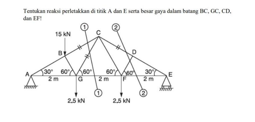 Solved determine the support reaction at A and E as well as | Chegg.com