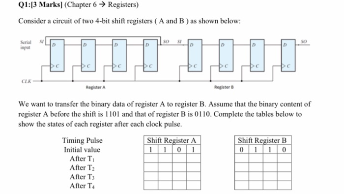 Solved Q1:[3 Marks] (Chapter 6 → Registers) Consider a | Chegg.com