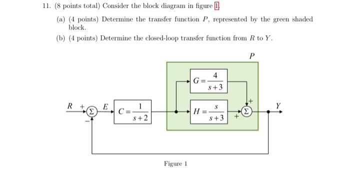 Solved 11. ( 8 points total) Consider the block diagram in | Chegg.com Solved 11. ( 8 points total) Consider the block diagram in | Chegg.com