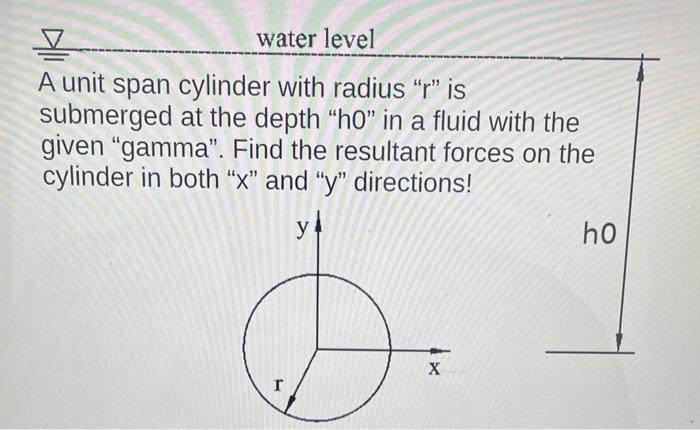 Solved A unit span cylinder with radius " p " is submerged | Chegg.com