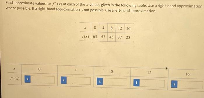 Solved Find approximate values for f' (x) at each of the | Chegg.com