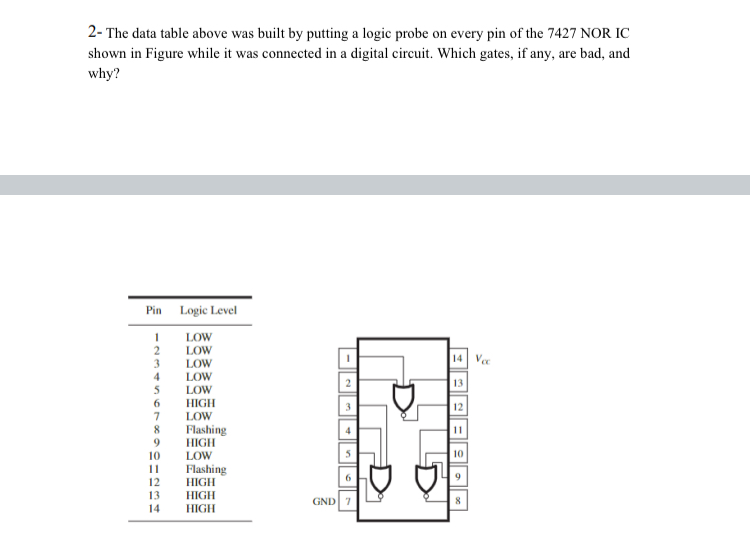 Solved 2- ﻿The data table above was built by putting a logic | Chegg.com