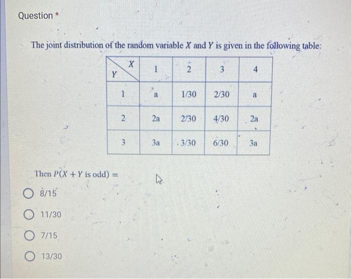 Solved The joint distribution of the random variable X and Y | Chegg.com