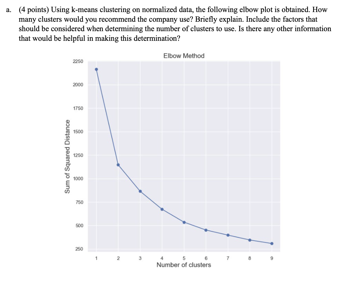 Solved a. (4 ﻿points) ﻿Using k-means clustering on | Chegg.com