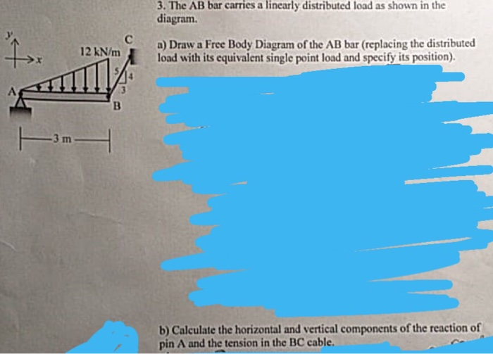 Solved 3. The AB bar carries a linearly distributed load as | Chegg.com