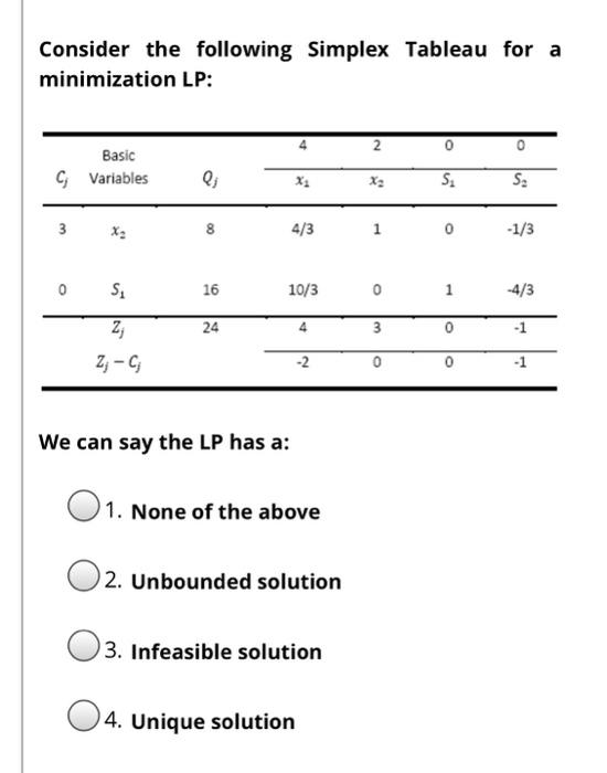 Solved Consider the following Simplex Tableau for a | Chegg.com