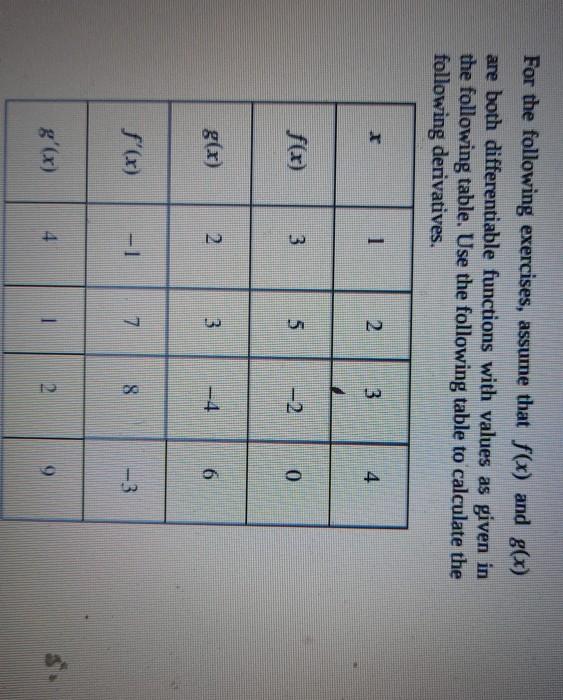 Solved For the following exercises, assume that f(x) and | Chegg.com