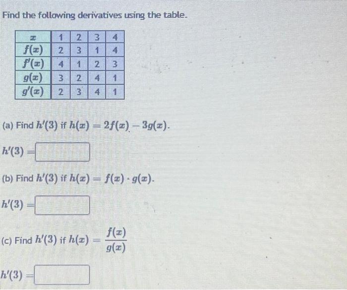 Solved Find the following derivatives using the table. (a) | Chegg.com