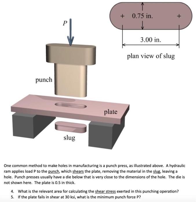 Solved One common method to make holes in manufacturing is a | Chegg.com