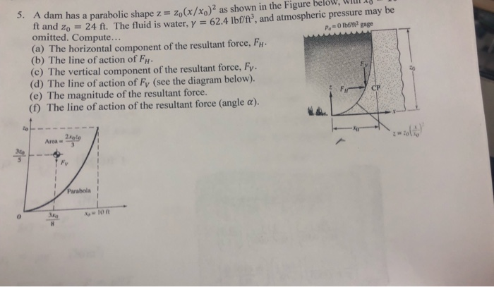 5.A dam has a parabolic shape z = z(x/x)2 as shown in | Chegg.com
