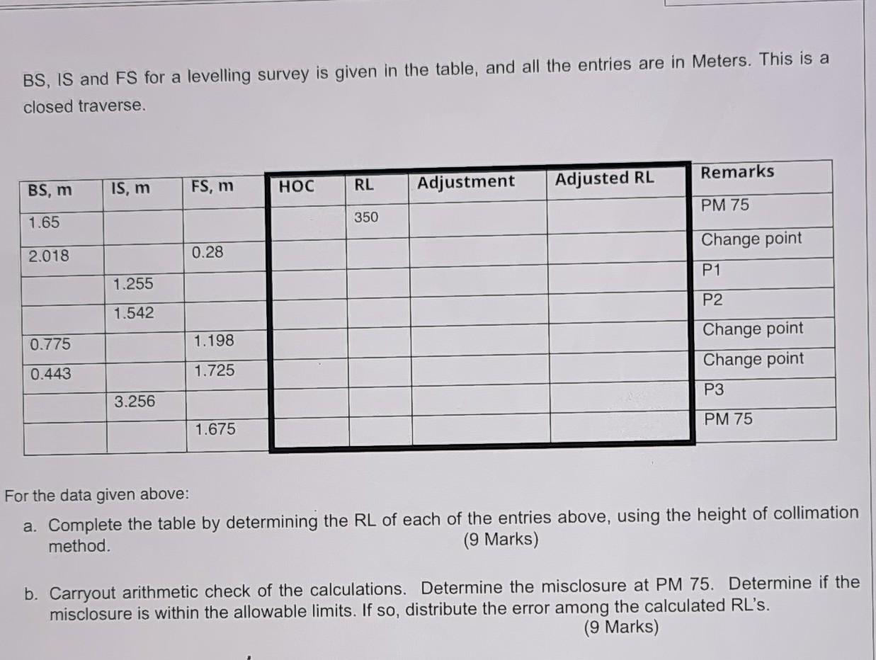 Solved BS, IS and FS for a levelling survey is given in the | Chegg.com
