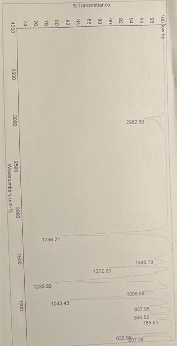 Solved annotate IR spectra. highlight critical peaks in | Chegg.com