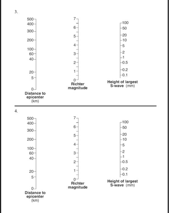 Solved The Richter Scale Directions for questions 1-4 Use | Chegg.com