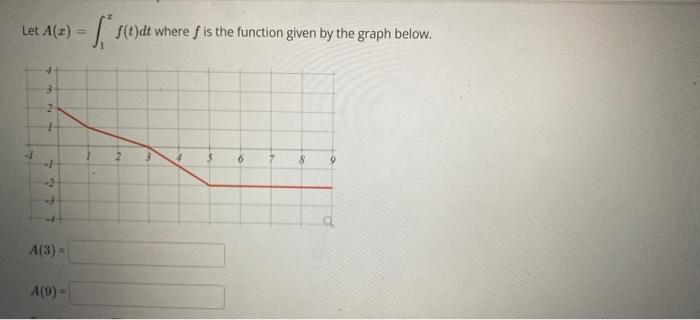 Solved Let A(x)=∫1xf(t)dt where f is the function given by | Chegg.com