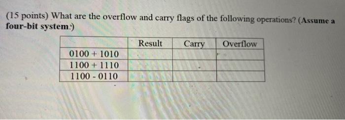 Solved (15 points) What are the overflow and carry flags of | Chegg.com