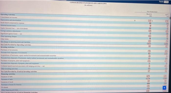 Company Coca-Cola Consolidated Statements of Cash | Chegg.com