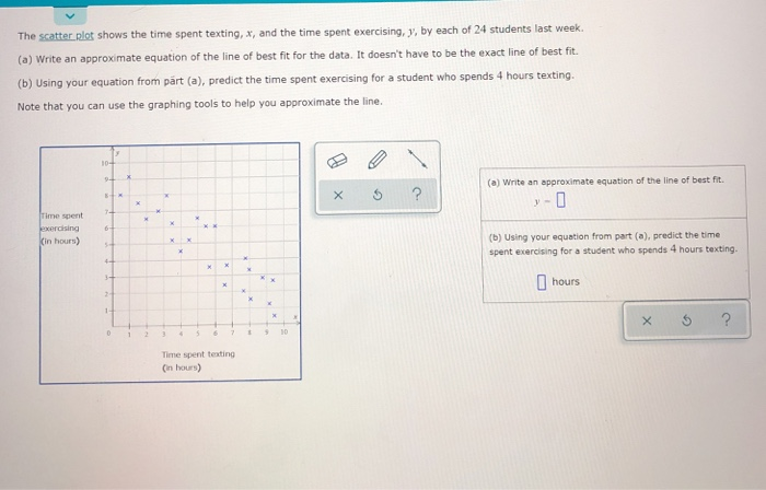 Solved The scatter plot shows the time spent texting, x, and | Chegg.com