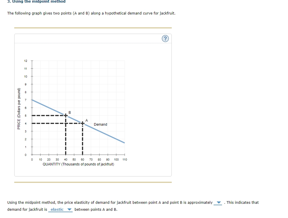 Solved Using the midpoint methodThe following graph gives | Chegg.com