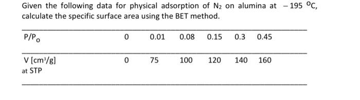 Solved Given the following data for physical adsorption of | Chegg.com