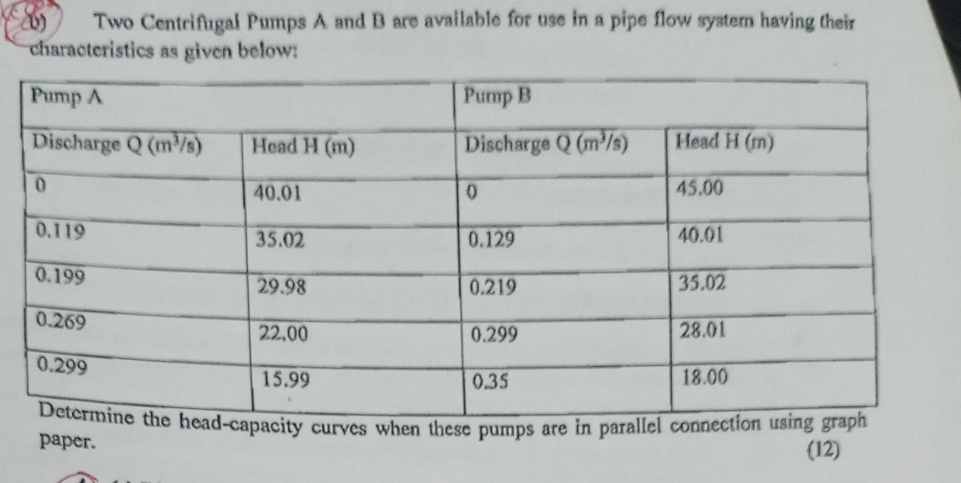 Solved (0) Two Centrifugal Pumps A and B aro availablo for | Chegg.com
