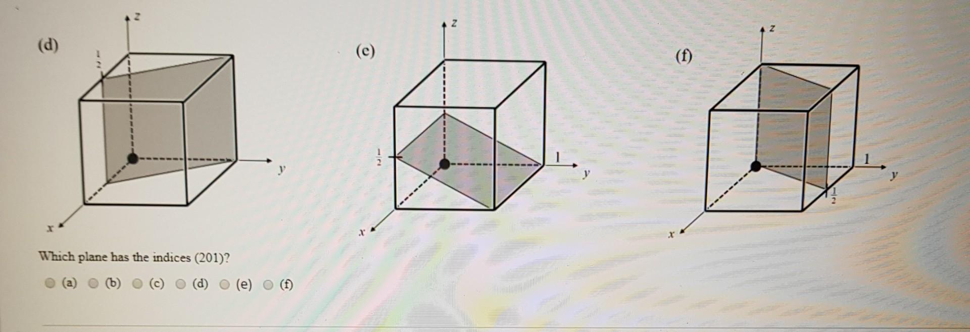 Solved Consider the cubic unit cells shown below. 1 (b) (c) | Chegg.com