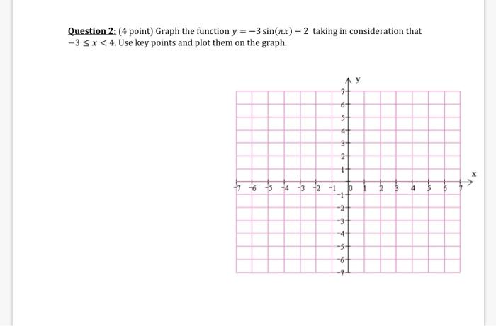 Solved Question 2: (4 point) Graph the function y = -3 | Chegg.com