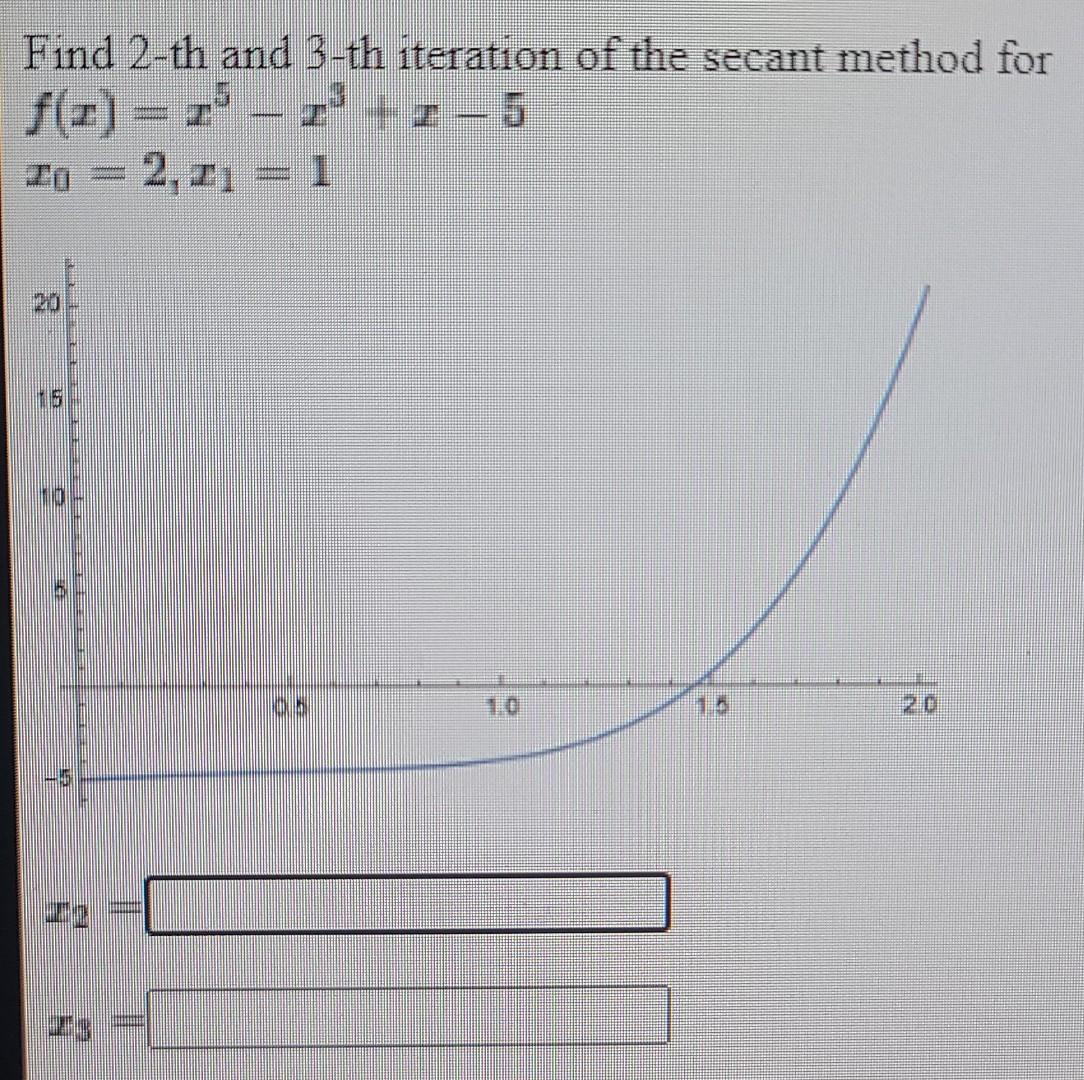 Solved Find 2-th and 3-th iteration of the secant method for | Chegg.com